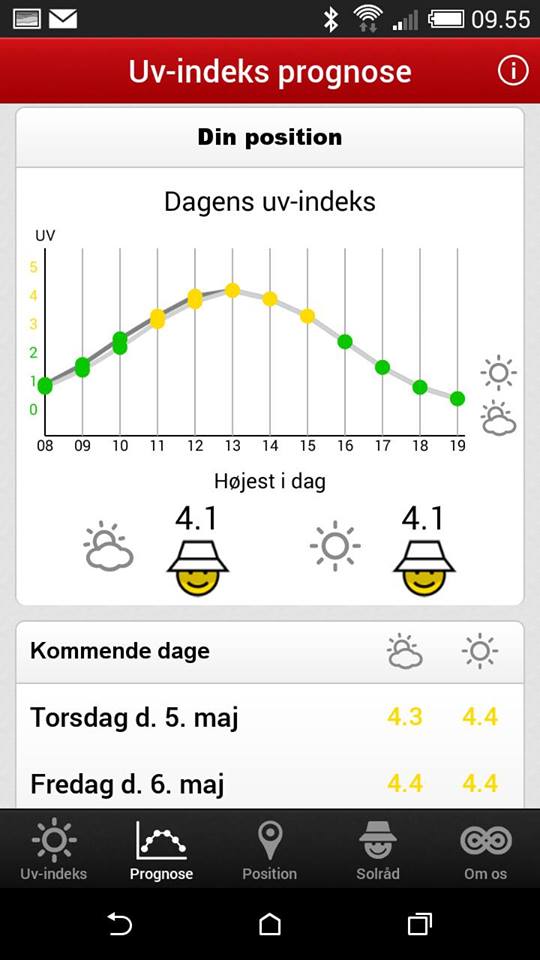 Solfakta - og tid til solfaktor! - Qland